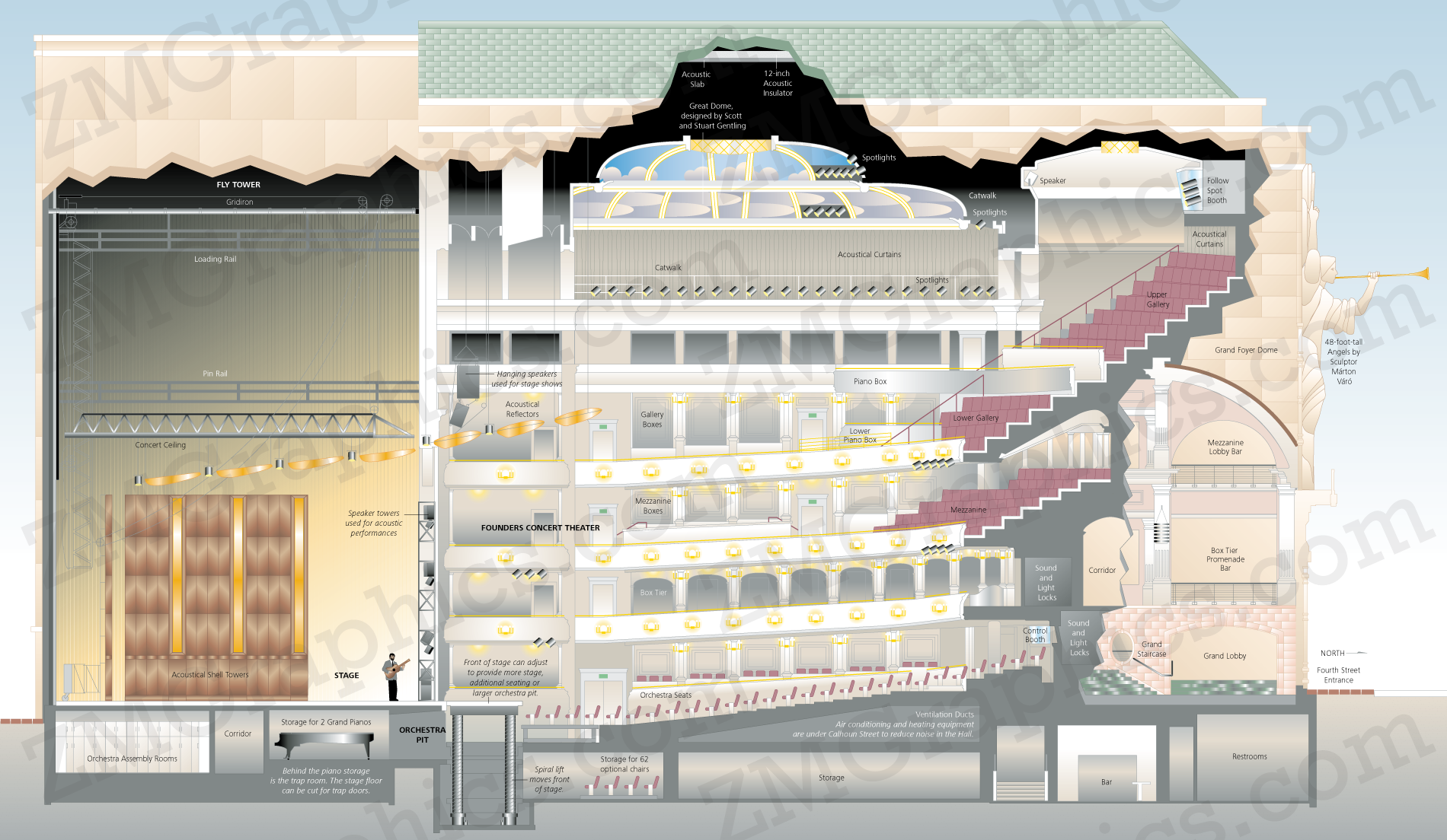 Cutaways by Carol Zuber-Mallison•ZM Graphics