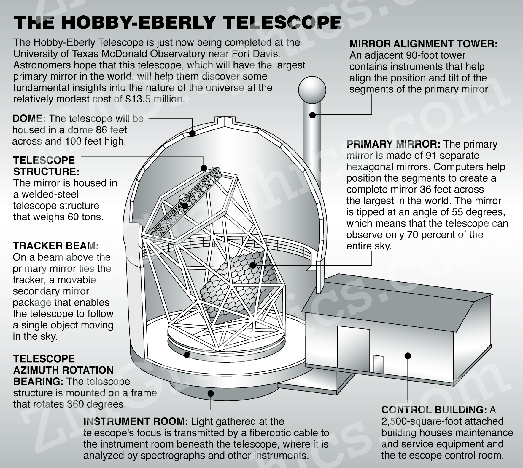 Cutaways by Carol Zuber-Mallison•ZM Graphics