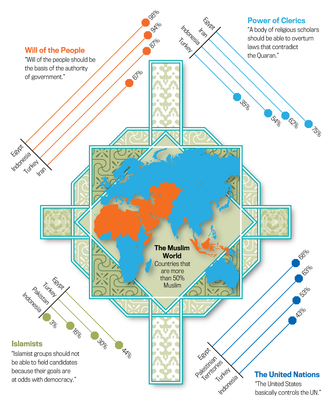 Carol Zuber-Mallison•ZM Graphics: infographics, maps, GIS