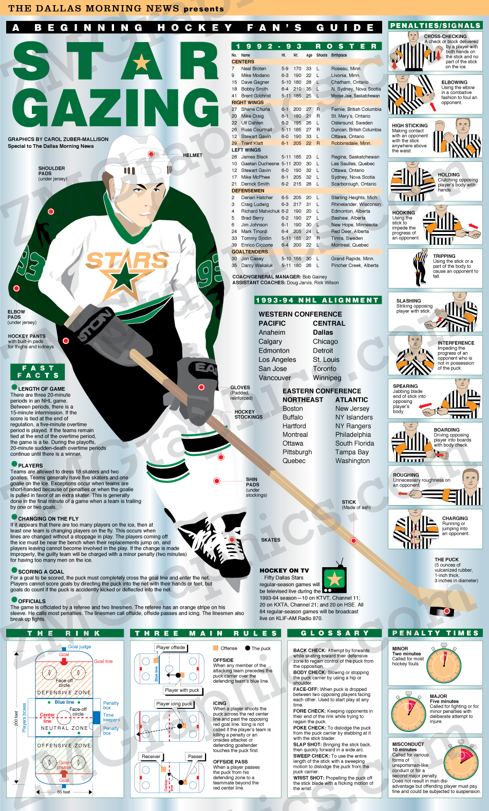 Carol Zuber-Mallison•ZM Graphics: infographics, maps, GIS