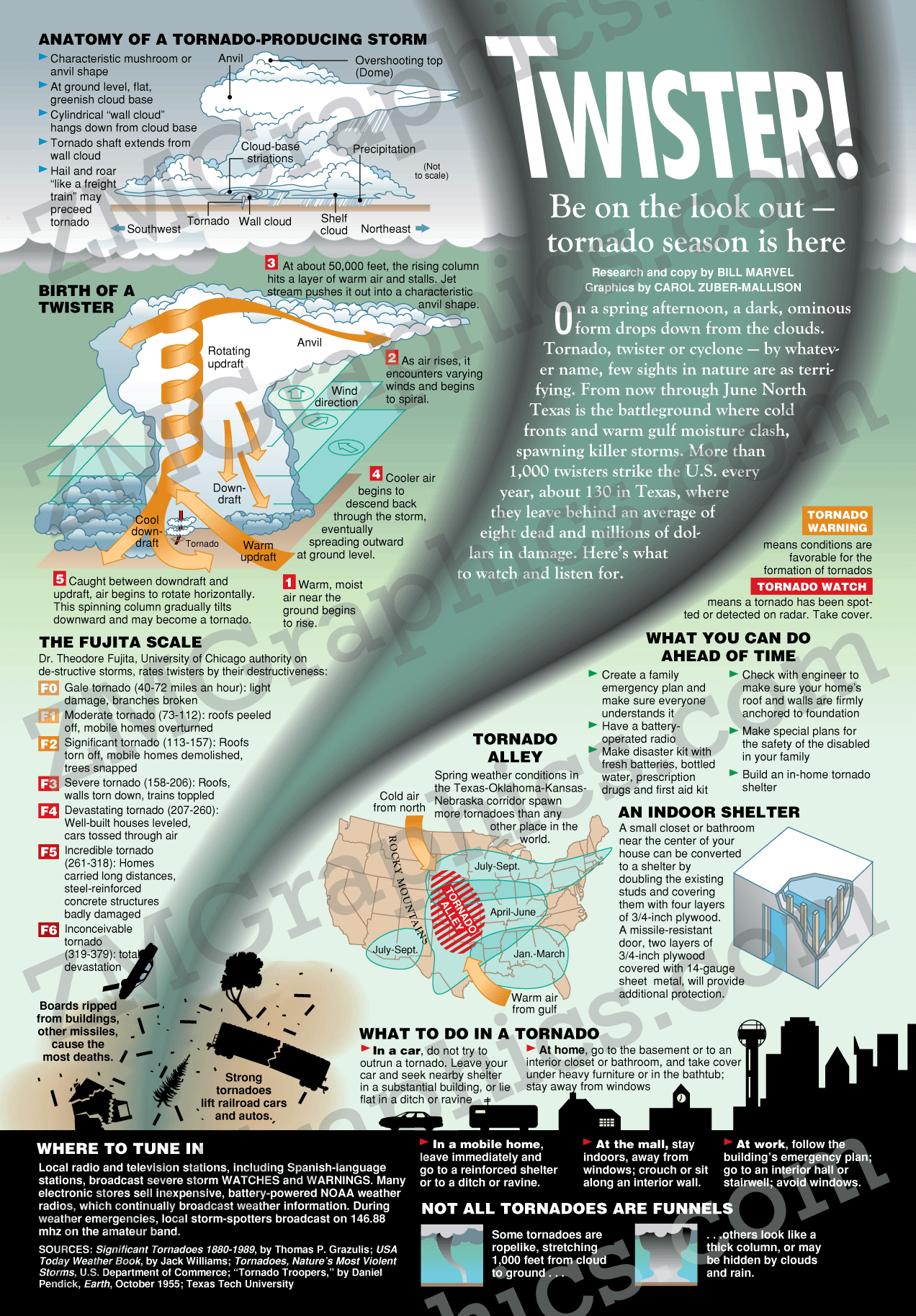 Carol Zuber-Mallison•ZM Graphics: infographics, maps, GIS