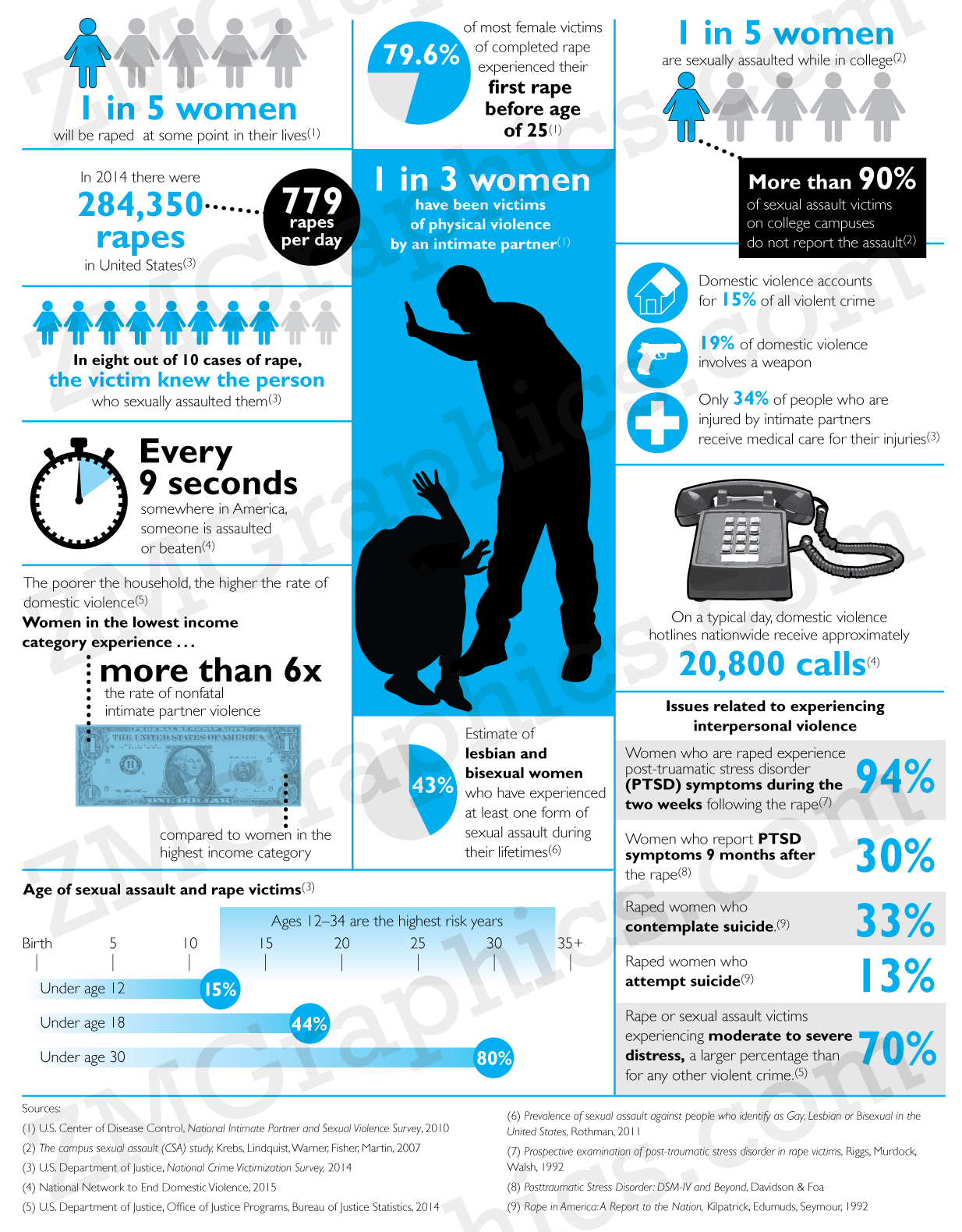 Carol Zuber-Mallison•ZM Graphics: infographics, maps, GIS