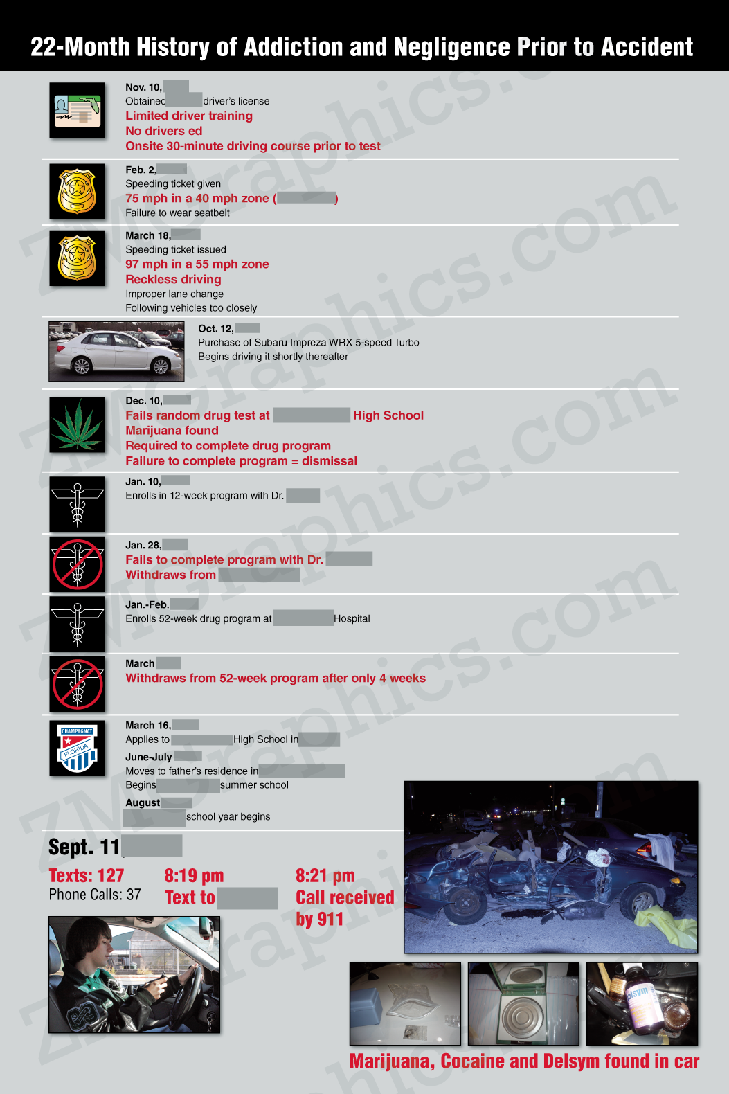 Timelines by Carol Zuber-Mallison•ZM Graphics